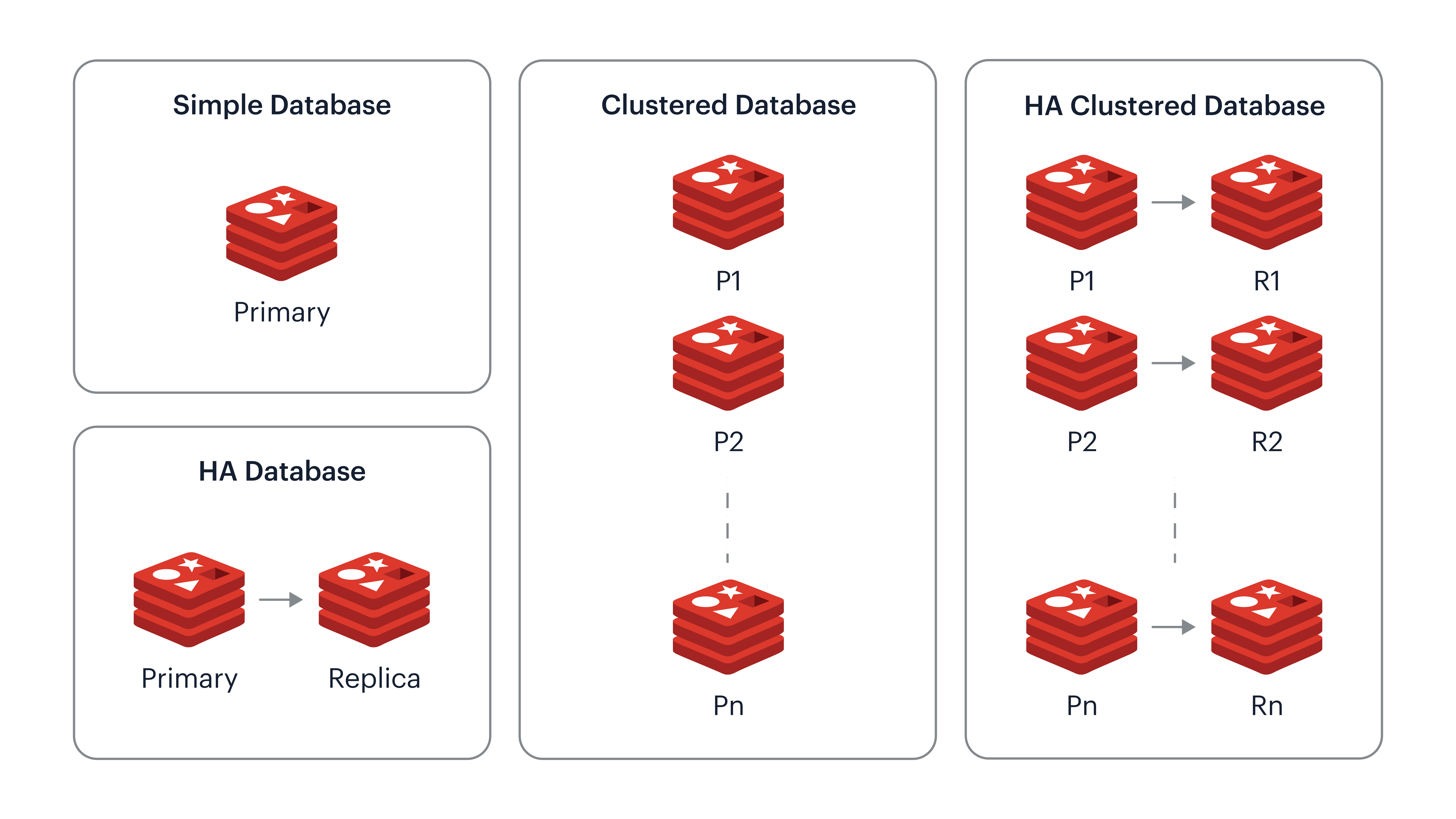 Redis là gì? Đột phá công nghệ trong các ứng dụng hiện đại ...